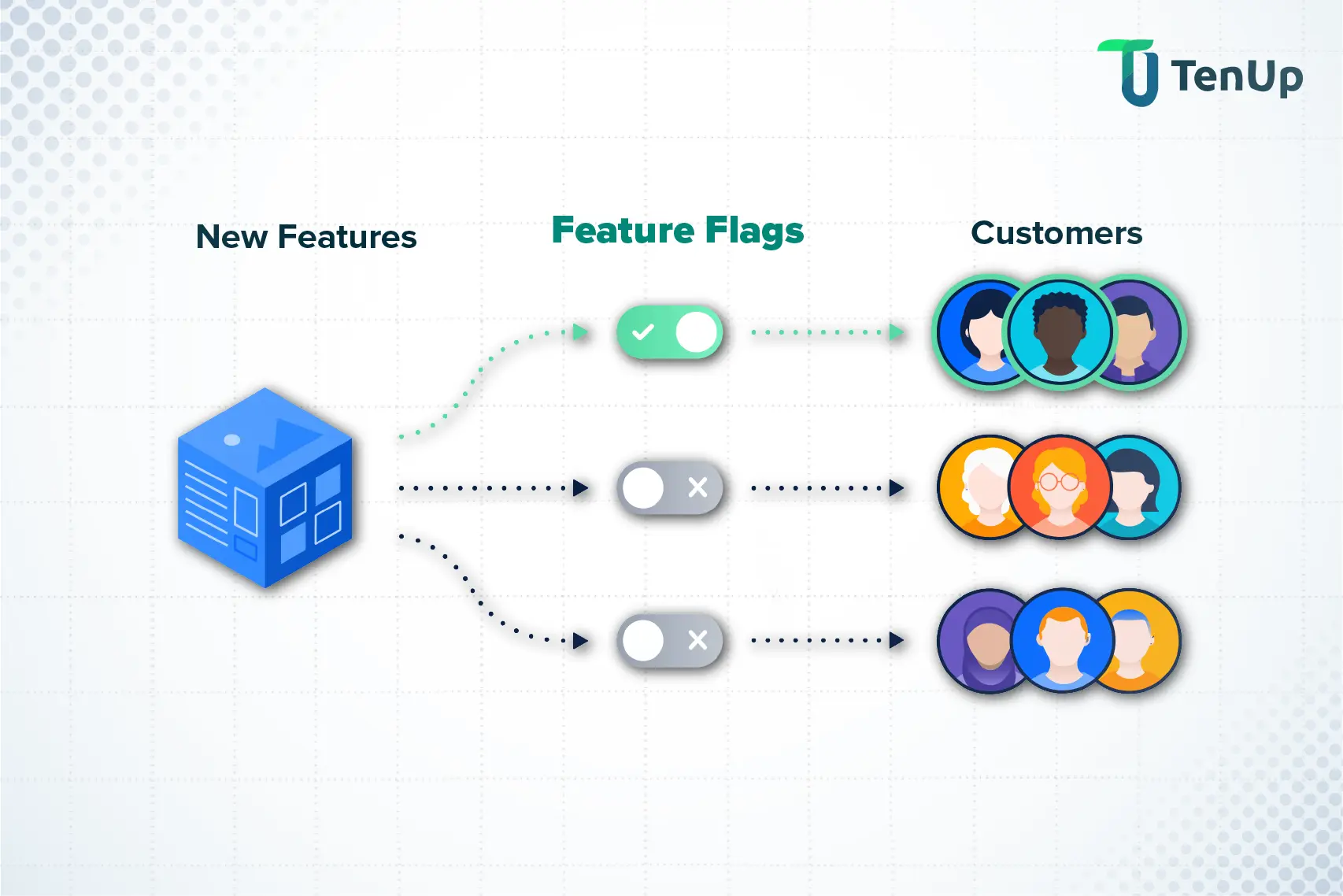 Feature Flags: Deliver More Features Without Deployment Risk