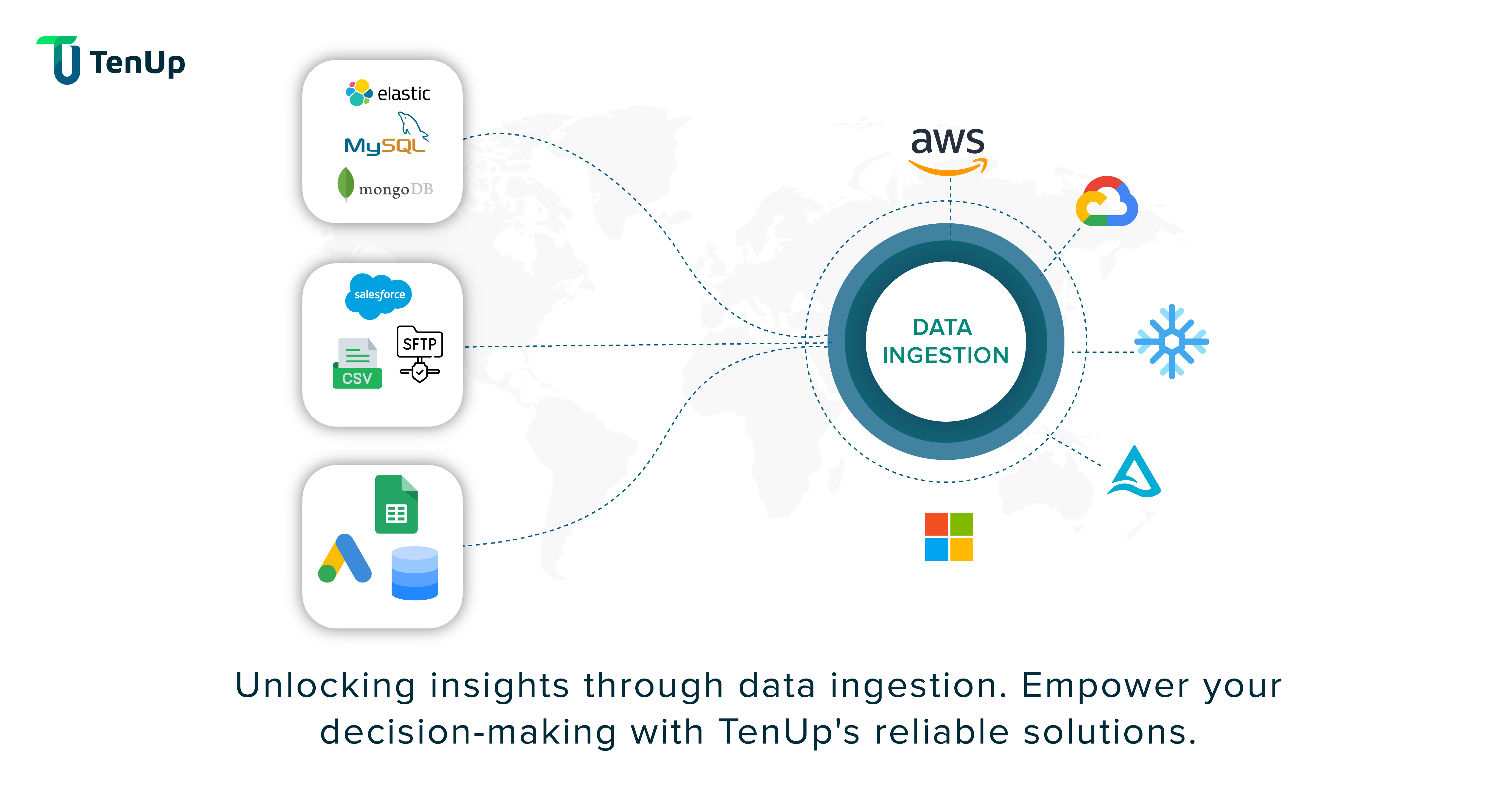 Data Ingestion: Transform Raw Data into Actionable Insights